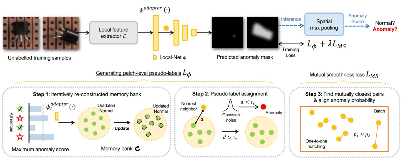 Spatial AI Lab
