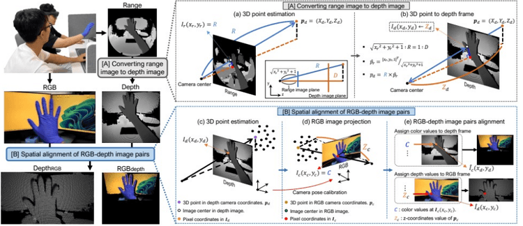 Spatial AI Lab