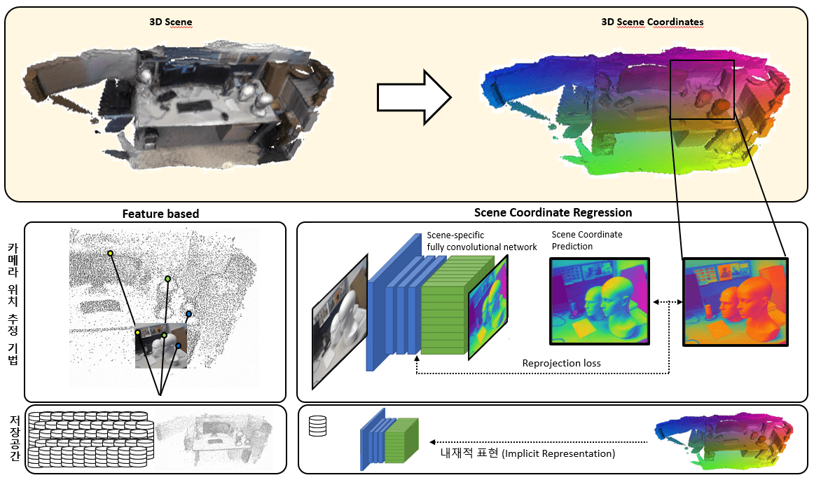 Spatial AI Lab